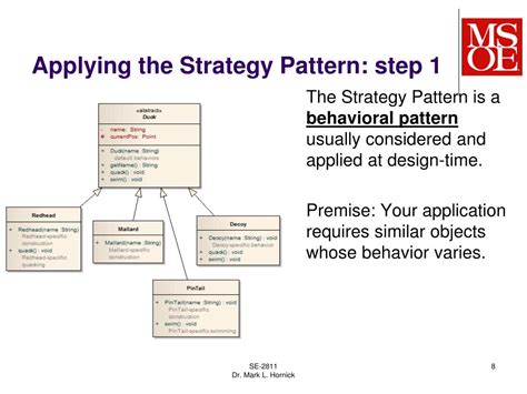 Ppt Understanding The Strategy Design Pattern Powerpoint Presentation