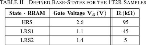 Figure 1 From One Transistor Multiple Rram Cells For Energy Efficient