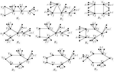 Symmetry Free Full Text The Maximum Hosoya Index Of Unicyclic
