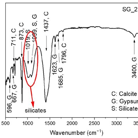 A Micro Photo Of The Analyzed Blue Area B µ Raman Spectrum Download Scientific Diagram