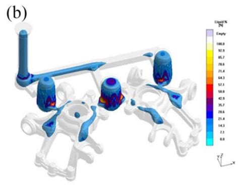 Effect Of Adding Cold Iron On Simulation Results In Nodular Cast Iron