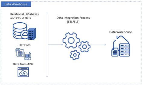 Postgresql As A Data Warehouse Is It Right For You 2025