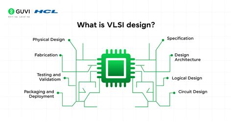 Types Of Vlsi Design A Practical Guide For Beginners 2025