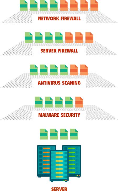 Deepit Your Trusted Partner For Firewall Security Services