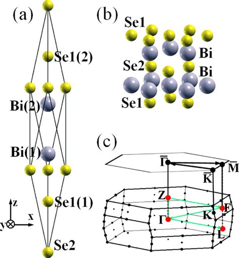 Crystal Structure Of Bi 2 2 Se 3 3 A Rhombohedral