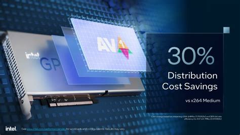 Intel Flex Series Gpus Shipping Now Achieves Up To 5x Faster