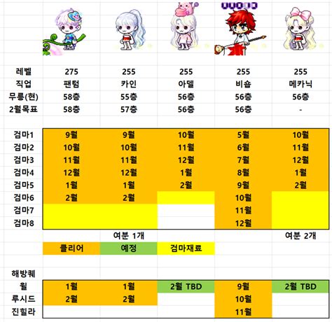메이플스토리 인벤 해방퀘 단축 반대합니다 메이플스토리 인벤 자유게시판