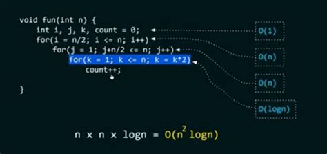 Srimathi E On Linkedin 🌟 Exciting Update 🌟 Today I Learned About Asymptotic Analysis In C