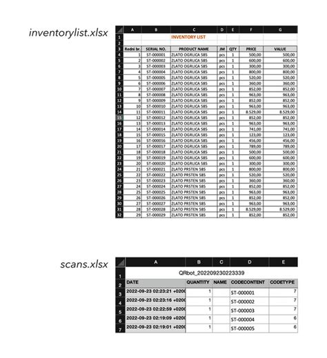Delete An Item Or All Related Items Using Remove And Removeif Functions