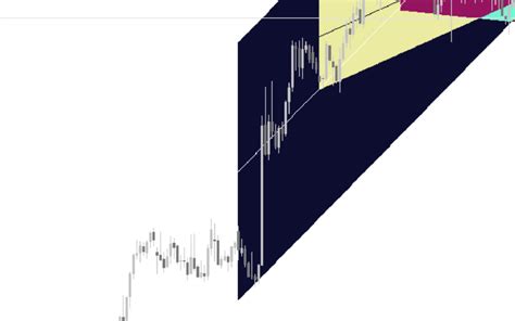 Auto Regression Channels MT4 Indicator Download For FREE MT4Collection