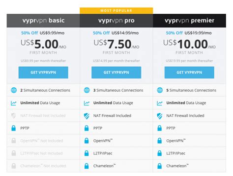 VyprVPN Review 100 Online Freedom And Privacy Everywhere