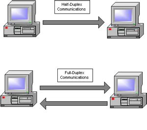 Easy Network Learning Half And Full Duplex Ethernet