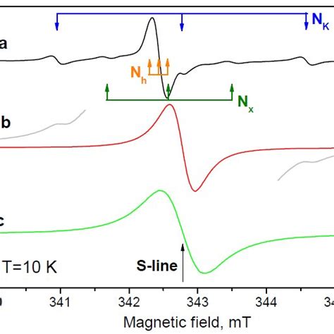 Illustrates The Low Temperature Epr Spectra Measured At T 10 K In