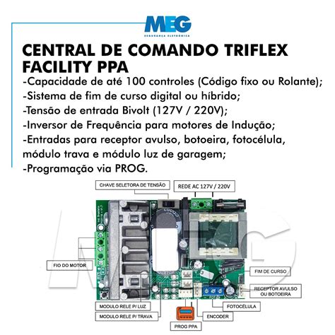 Central De Comando Motor Portão Triflex Facility Ppa Bivolt Mercado Livre