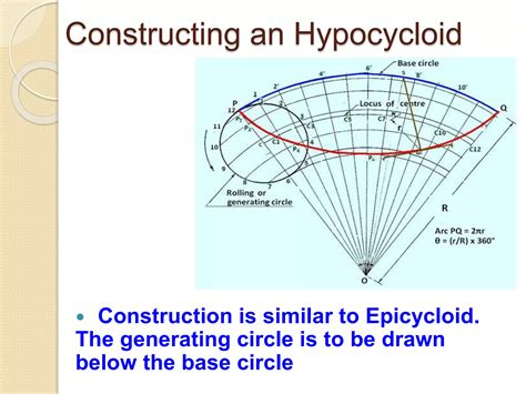 Cycloidal Curves Pptx Geography Science