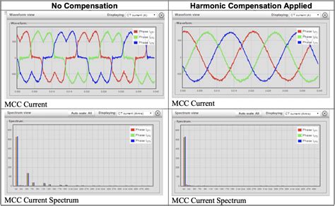 Active Harmonic Filter Active Harmonic Filter
