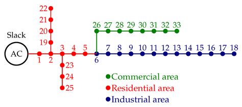 Sensors Free Full Text Optimal Reactive Power Compensation In