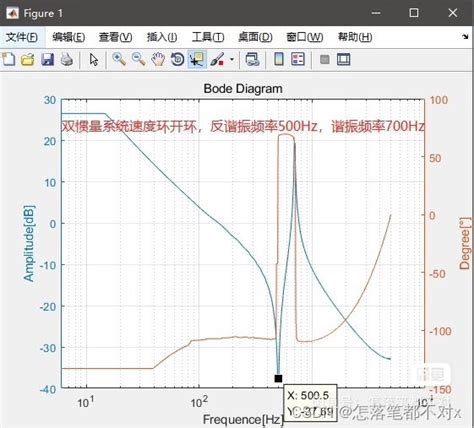 伺服系统机械特性分析matlab仿真伺服matlab的仿真 Csdn博客