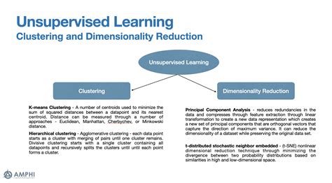 Disciplined Systematic Global Macro Views Unsupervised Learning