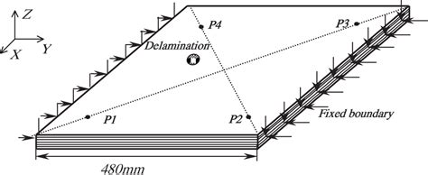 Figure 2 From Fundamental Lamb Mode Based Delamination Detection For Cfep Composite Laminates