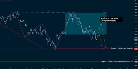gold xauusd mid term bearish analysis for oanda xauusd by smartmoneysource — tradingview