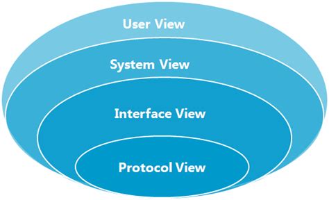 versatile routing platform vrp data communication quiz care4you