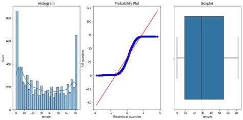 github syllaayu proyek predictive analytics proyek machine learning