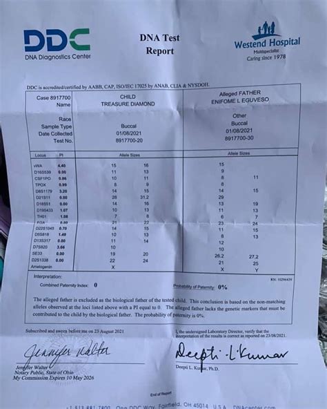 Man Calls Out Fake Pastors After Dna Test Shows His 7 Year Old Daughter