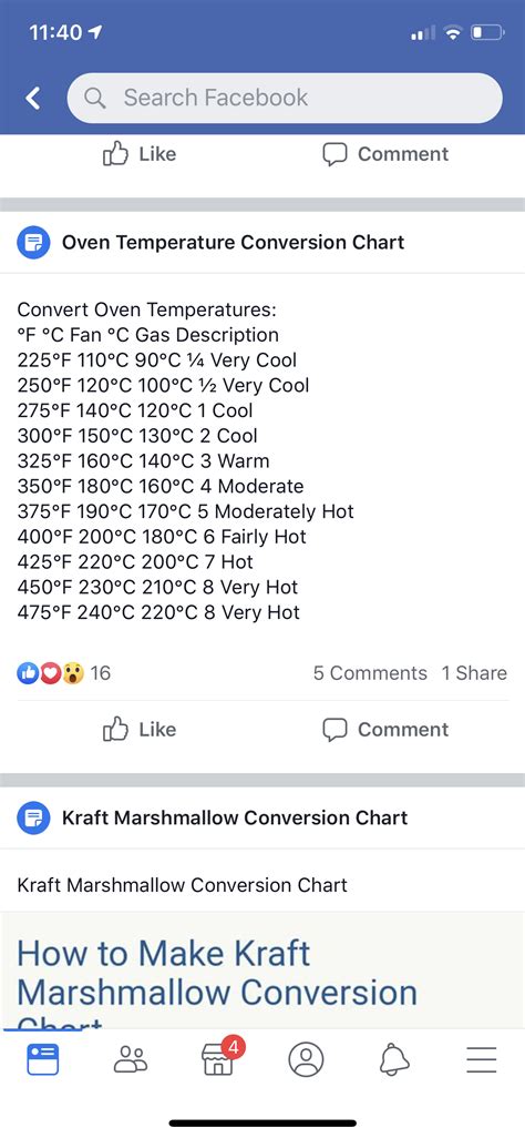 What Is A Temperature Conversion Chart For Medical Use A Visual