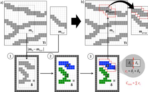 Figure 1 From Image Synthesis With Graph Cuts A Fast Model Proposal