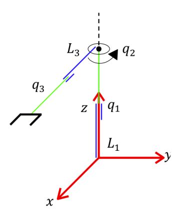 The Following Figure Whereas This Robot Is Actuated Chegg