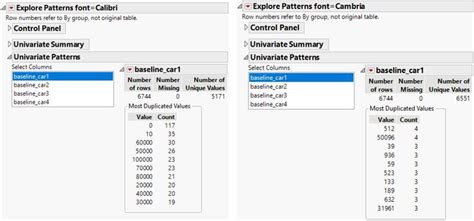 Use Jmp To Find Patterns And Anomalies In Data