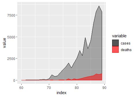 R Proper Way To Fill More Than One Geom Area Stack Overflow