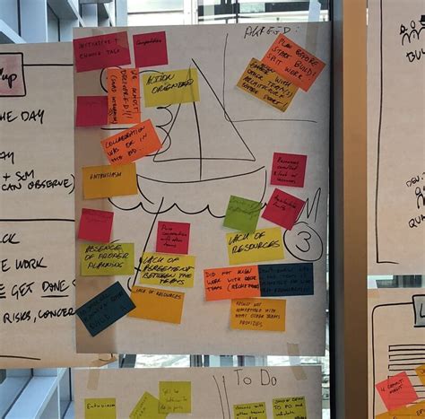 Jānis Dirveiks On Linkedin Agile Continuousimprovementculture