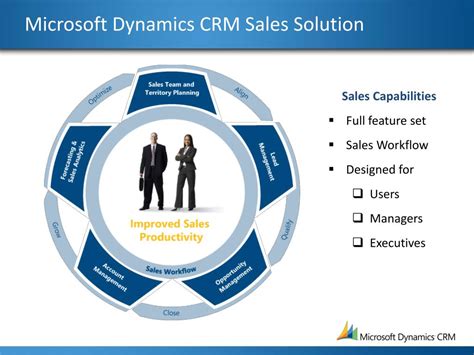 PPT Microsoft Dynamics CRM PowerPoint Presentation Free Download ID 1670540