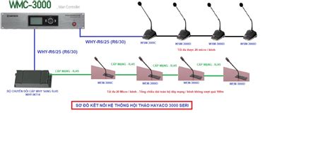 Hệ thống 3000S Pascom Hayaco