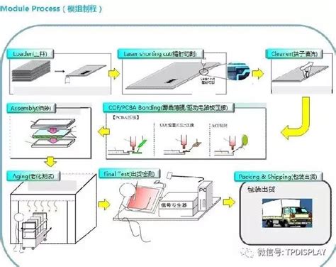 Brief Introduction Of Tft News Panasys