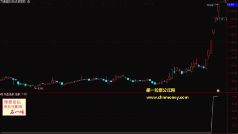 开盘选股副图选股附测试效果贴图指标下载通达信公式好公式网