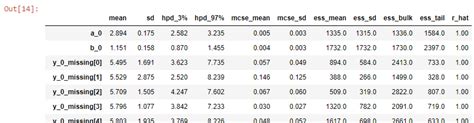 Pymc3 贝叶斯线性回归使用pymc3估计的贝叶斯推理能力 Csdn博客