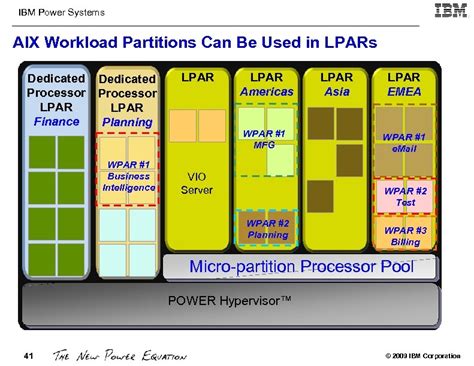 IBM Power Systems AIX Excellence Ravi Singh