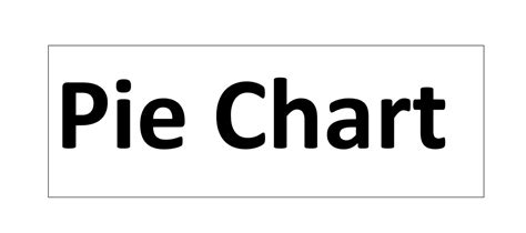 Pie Chart