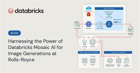 Databricks On Linkedin Mosaicai