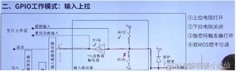 Stm32 Gpiostm32gpio Csdn博客