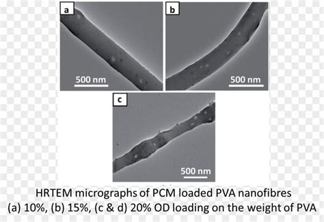Glare Material Highlights Smita Research Lab Business Nmda Receptor