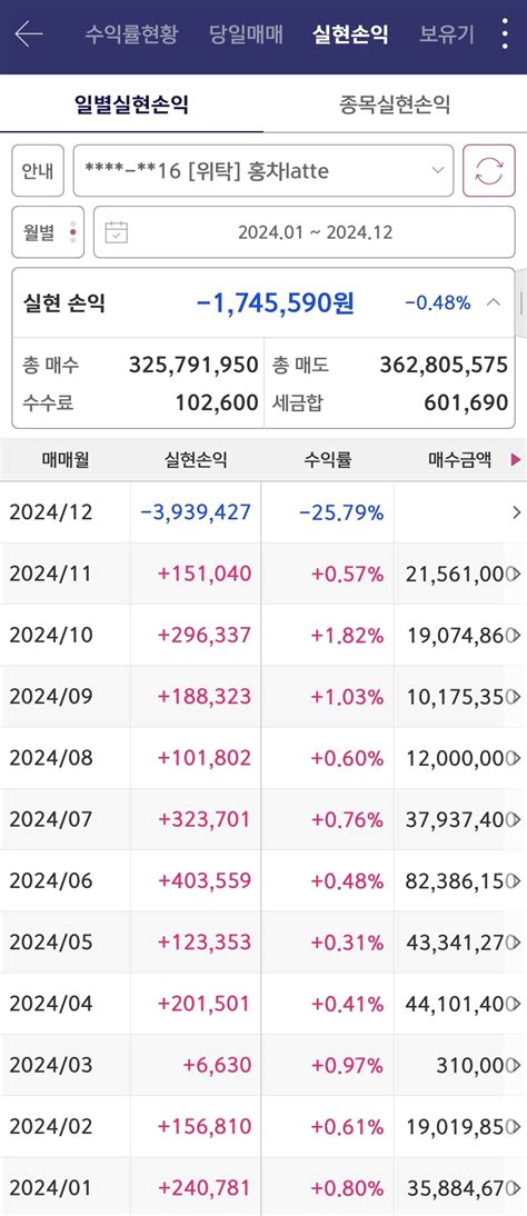 2024년 12월 22일 일 투자일기 커뮤니티 팍스넷 증권포털 2024년 12월 22일 일 투자일기 커뮤니티 팍스넷 증권포털