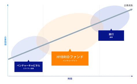 日本でも広がる「ベンチャーデット」のメリットは？ 第一人者に聞いてみた Coral Capital