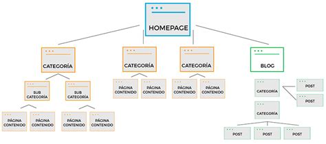 Estructura De Un Sitio Web