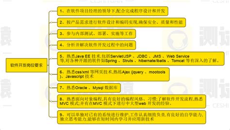 测试VS开发 IT岗位哪家强看完这5大对比你就明白了 知乎