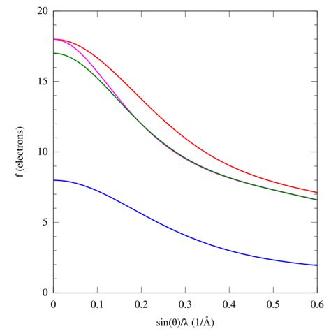 Atomic Form Factor Wikipedia