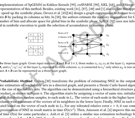 An Example Of Precise And Upper Bound Prediction Solid Dots Represent